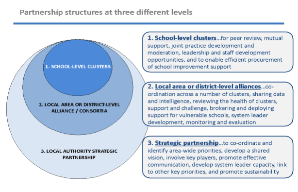 Why the focus on Combined Authorities? - Educating For the Future